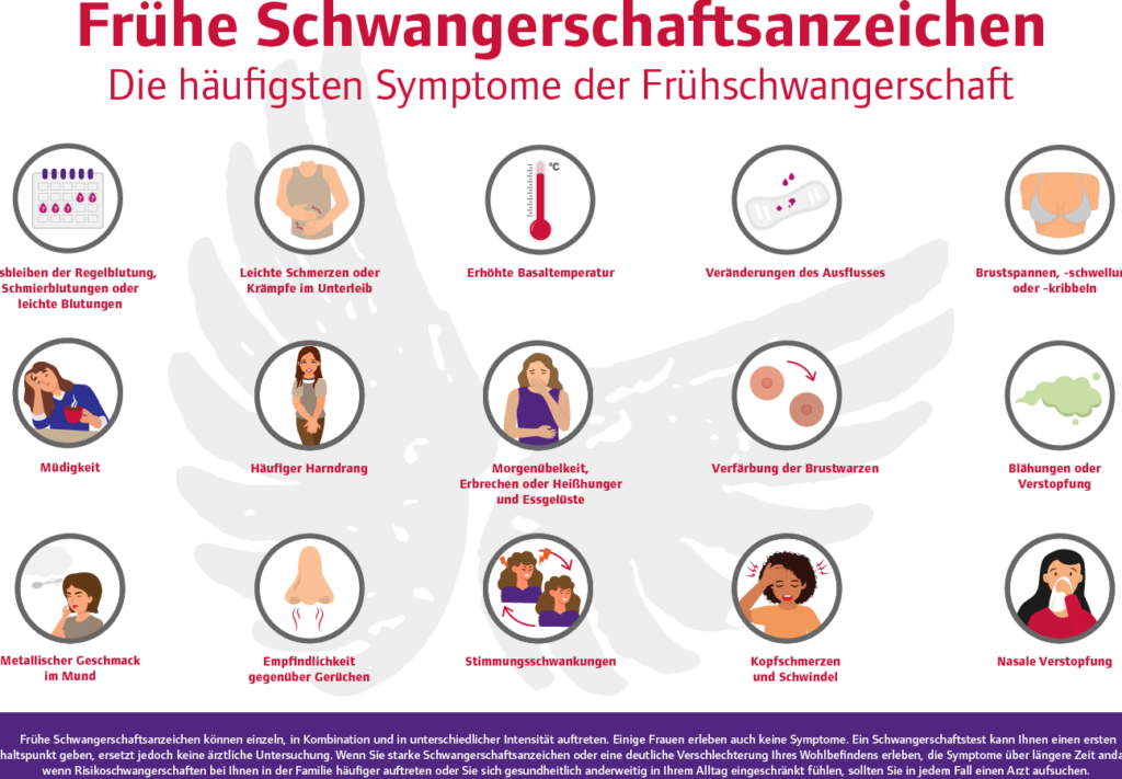 15 frühe Schwangerschaftssymptome: Erkennen Sie die Anzeichen einer ...