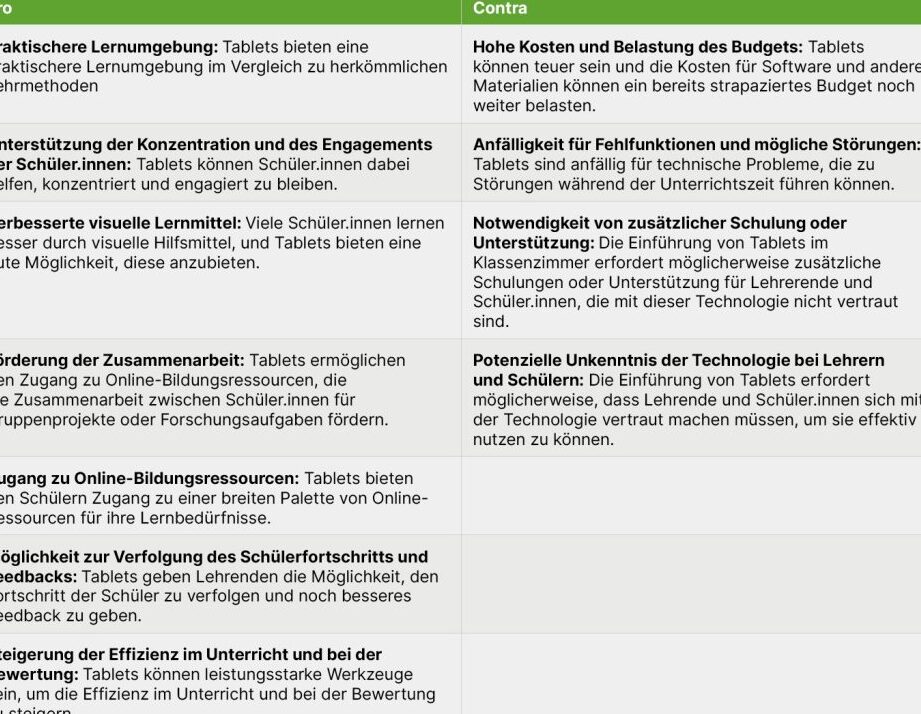 Alles, was Sie über die Verwendung, Vorteile, Schäden und Dosierung des ...