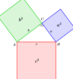 Der Satz des Pythagoras: Anwendung und Bedeutung in der Geometrie erklärt