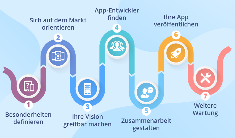 Die Kunst der Anwendungen erstellen: Tipps und Tricks für erfolgreiches ...