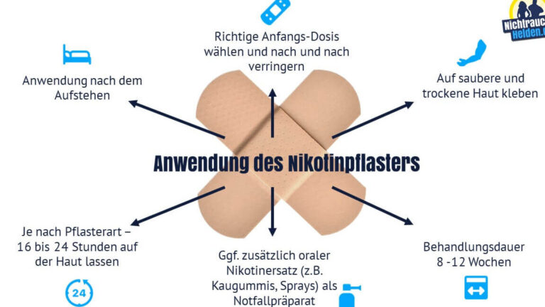 Die richtige Anwendung von Nikotinpflastern: Tipps und Tricks für den erfolgreichen Rauchstopp
