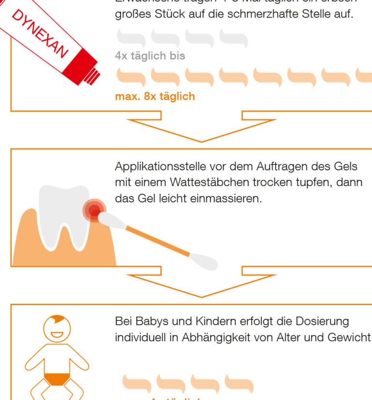 Dynexan Mundgel: Anwendung, Dosierung und Wirkung im Überblick