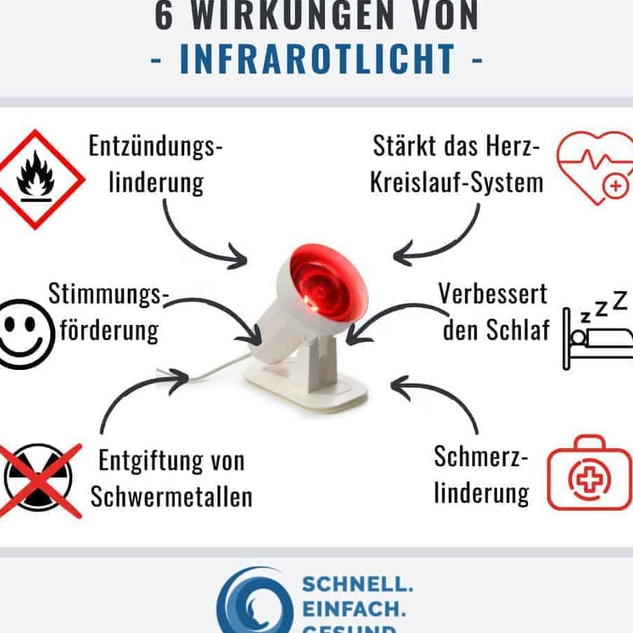 Effektive Rotlicht-Anwendung: Alles, was Sie wissen müssen