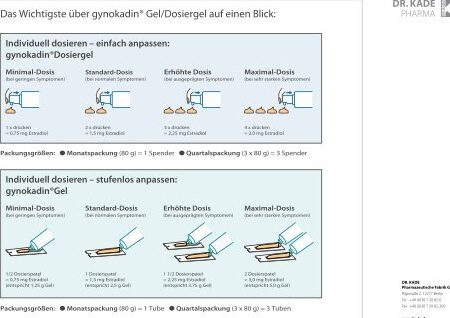 Gynokadin Anwendung: Alles, was Sie über die richtige Anwendung und Dosierung wissen müssen
