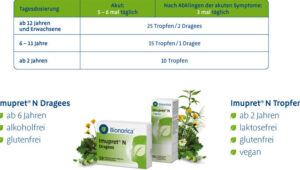 Imupret Anwendung: Anwendungsbereiche, Dosierung und Tipps zur ...