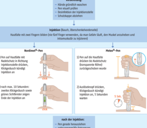 Metex Pen Anwendung: Tipps und Informationen zur richtigen Nutzung