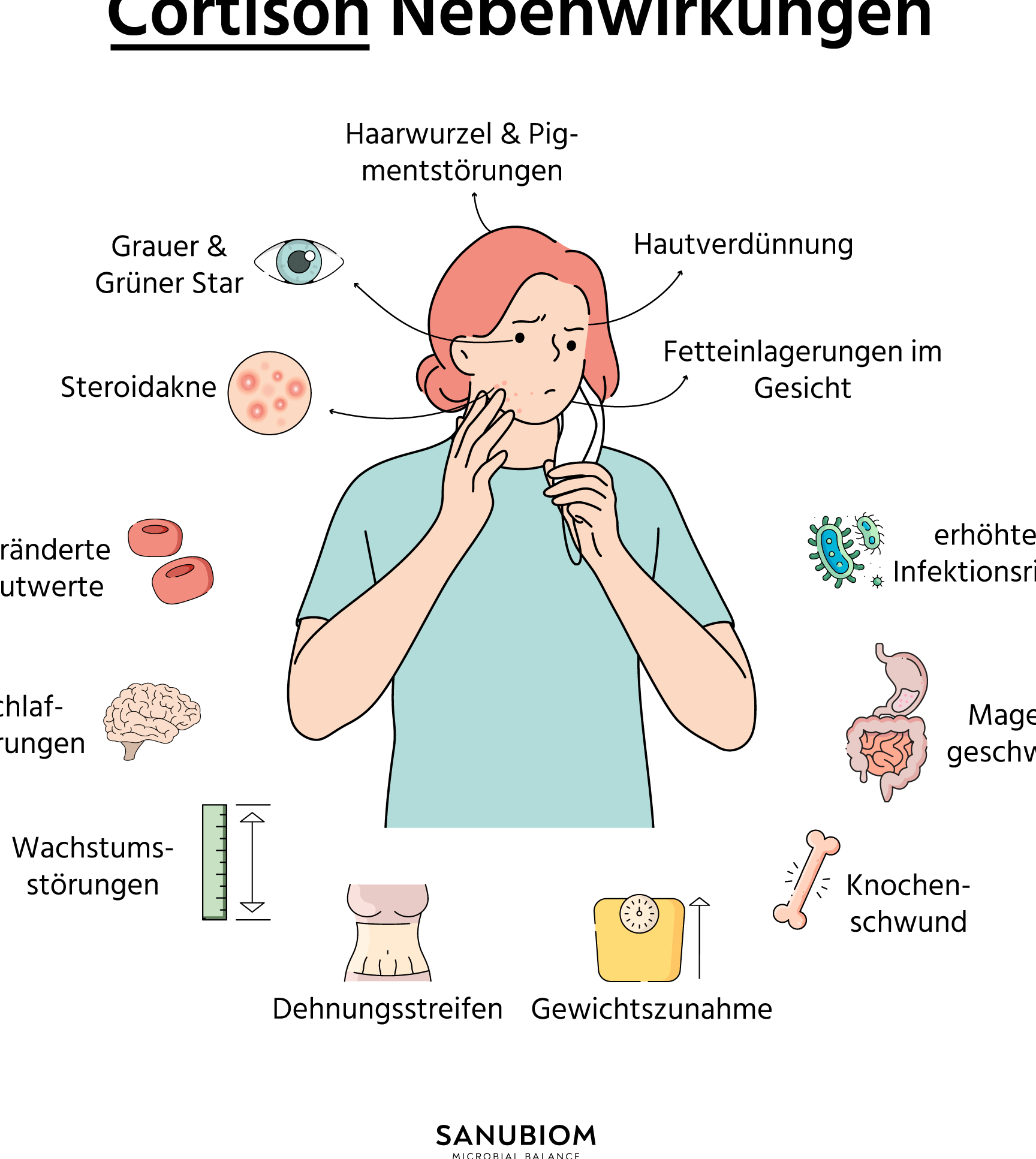 Piriton-Hustensirup: Anwendung, Dosierung und mögliche Nebenwirkungen