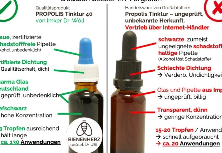 Propolis Tinktur 40%: Anwendung und Wirkung einfach erklärt