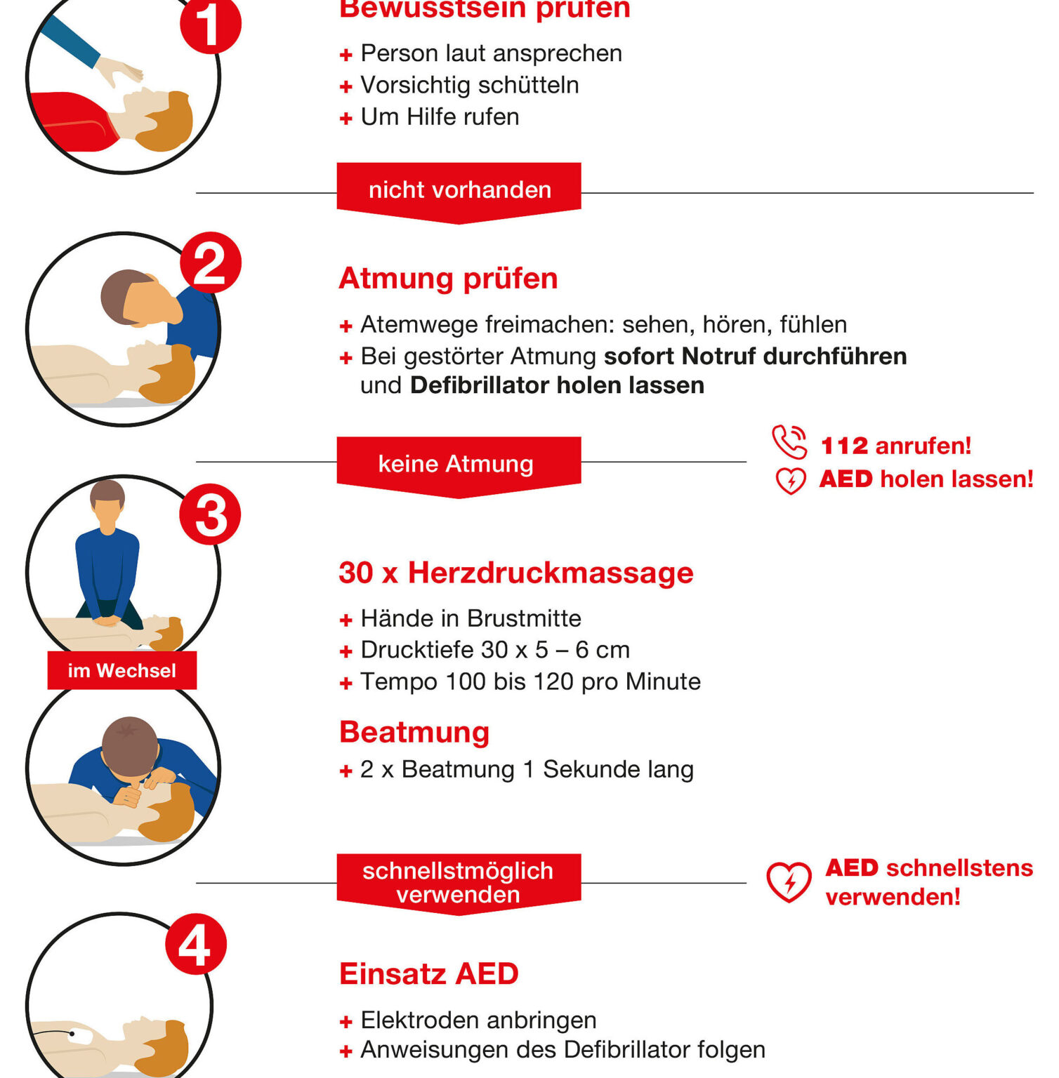 Schritt-für-Schritt-Anleitung: So wenden Sie einen Defibrillator richtig an
