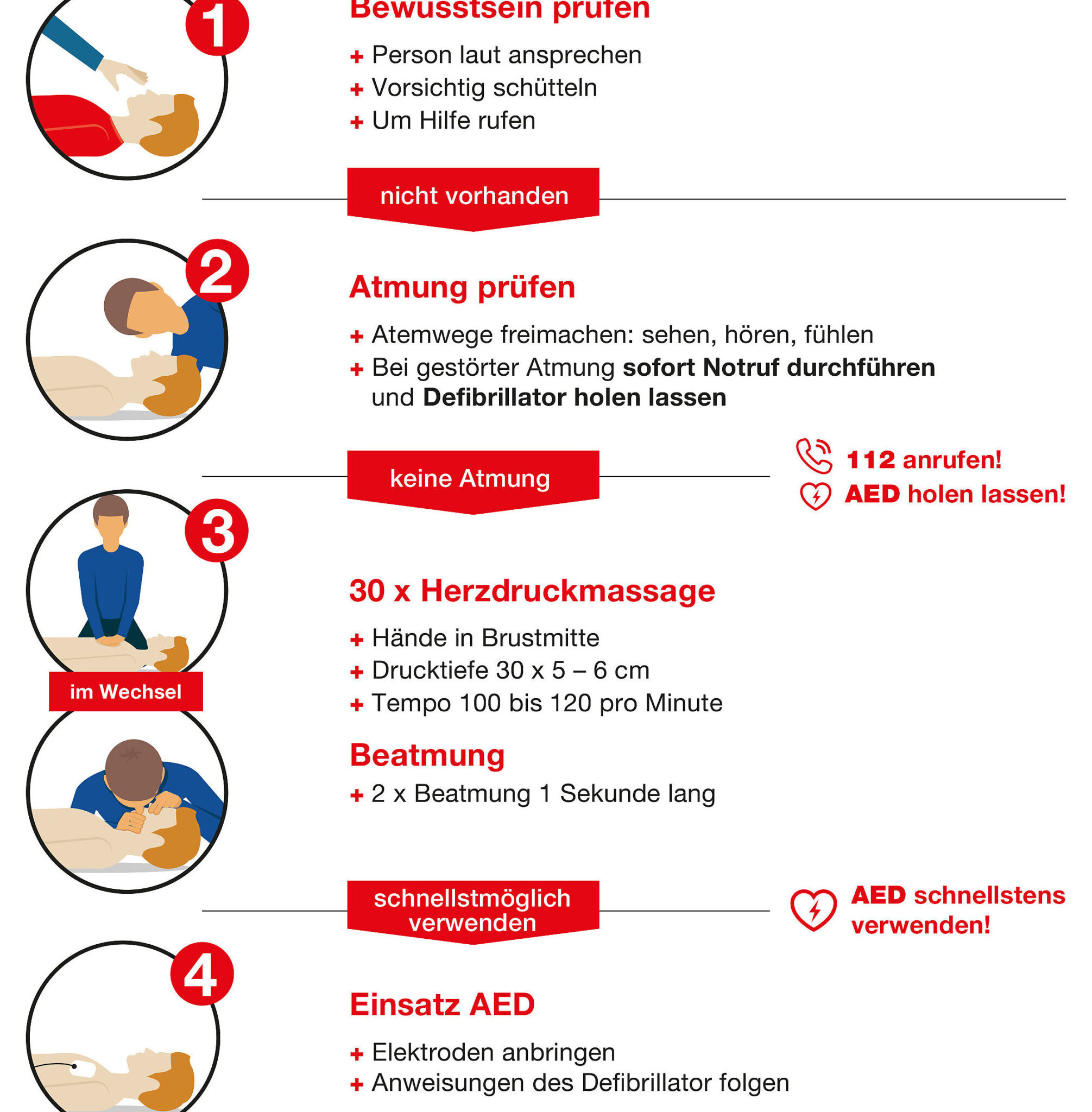Schritt-für-Schritt-Anleitung: So wenden Sie einen Defibrillator richtig an