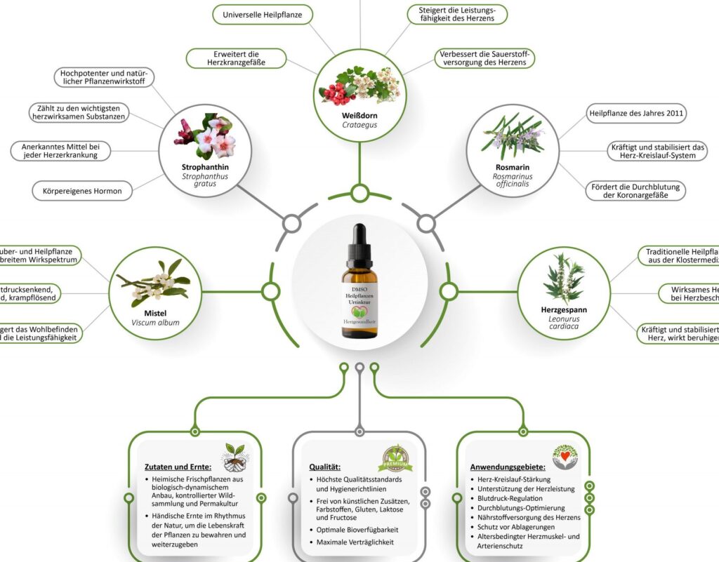 Strophanthin Urtinktur: Anwendung und Vorteile im Überblick
