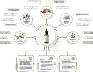 Strophanthin Urtinktur: Anwendung und Vorteile im Überblick