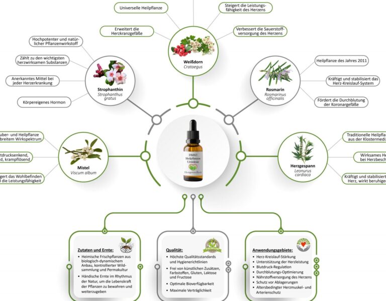 Strophanthin Urtinktur: Anwendung und Vorteile im Überblick
